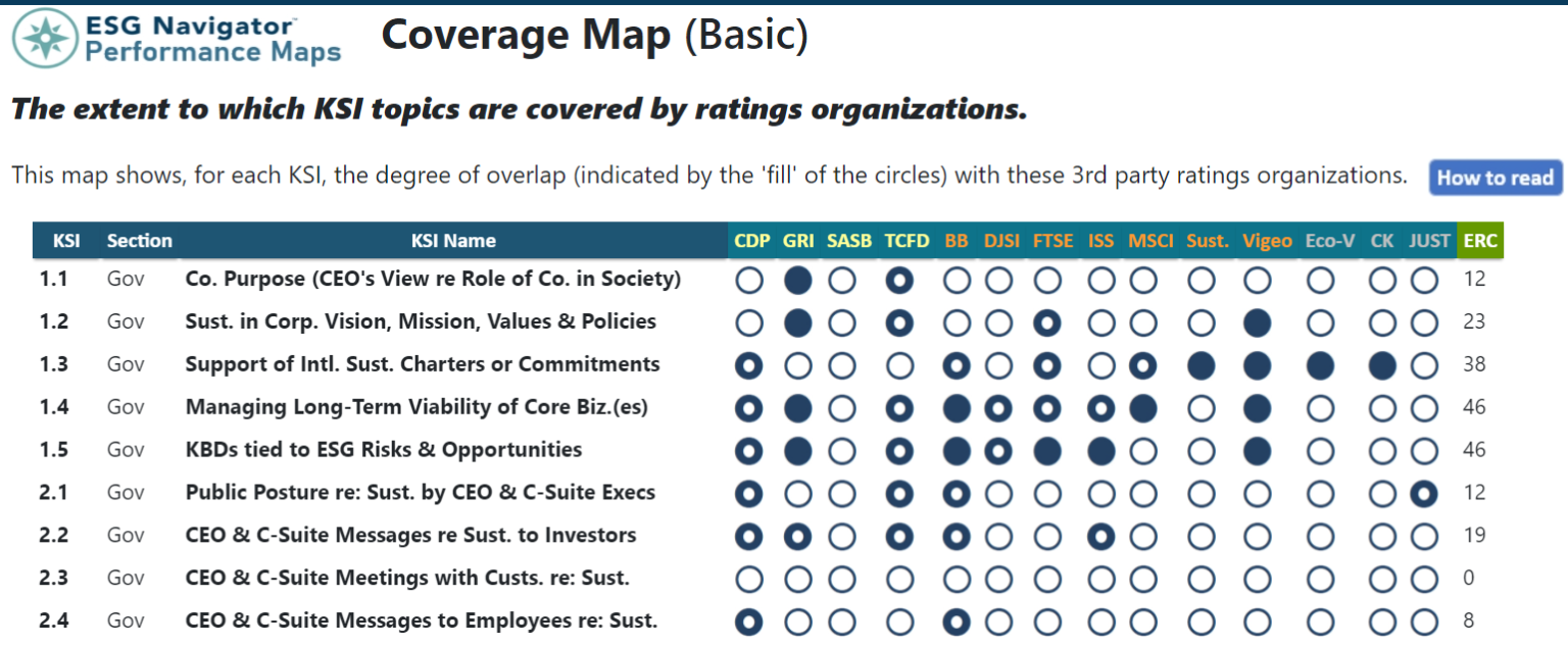 Sample ESG Ratings Maps - ESG Navigator