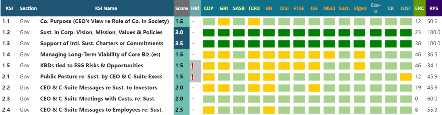 Sample ESG Ratings Maps - ESG Navigator