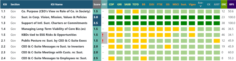 ESG Ratings Maps | ESG Navigator