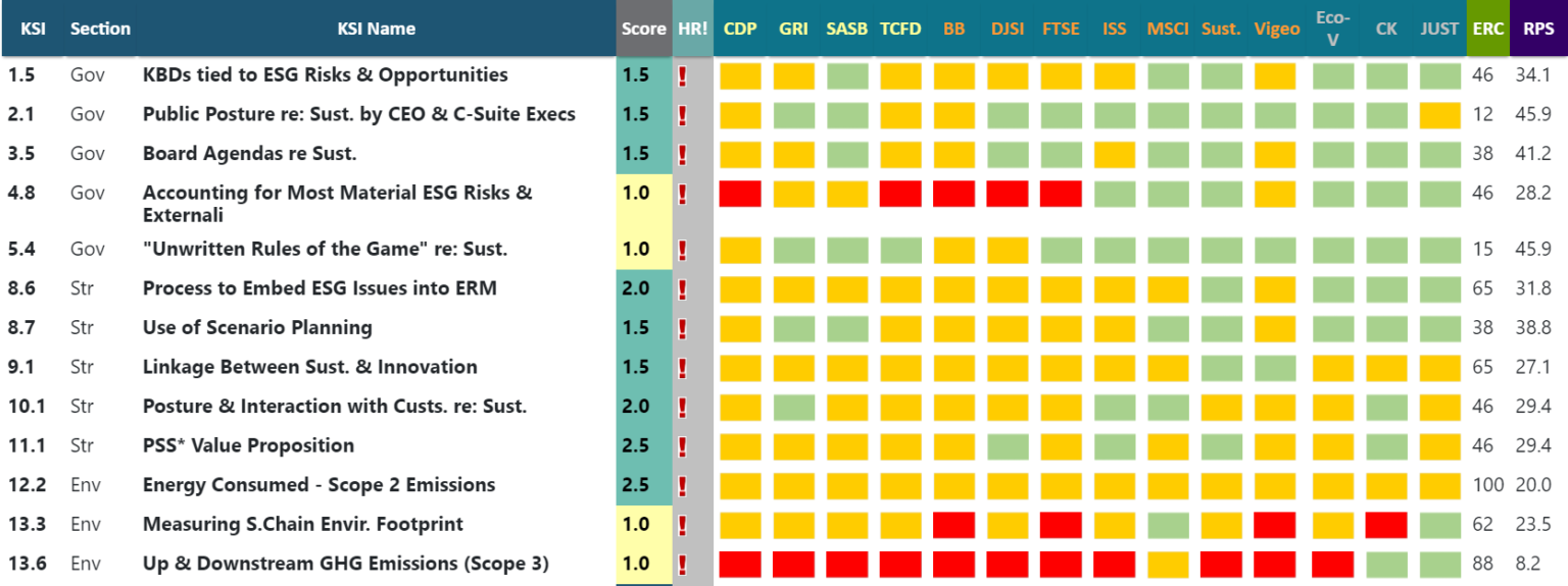 Sample ESG Ratings Maps - ESG Navigator