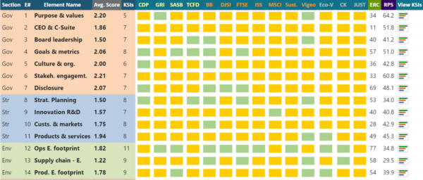 Sample ESG Ratings Maps - ESG Navigator