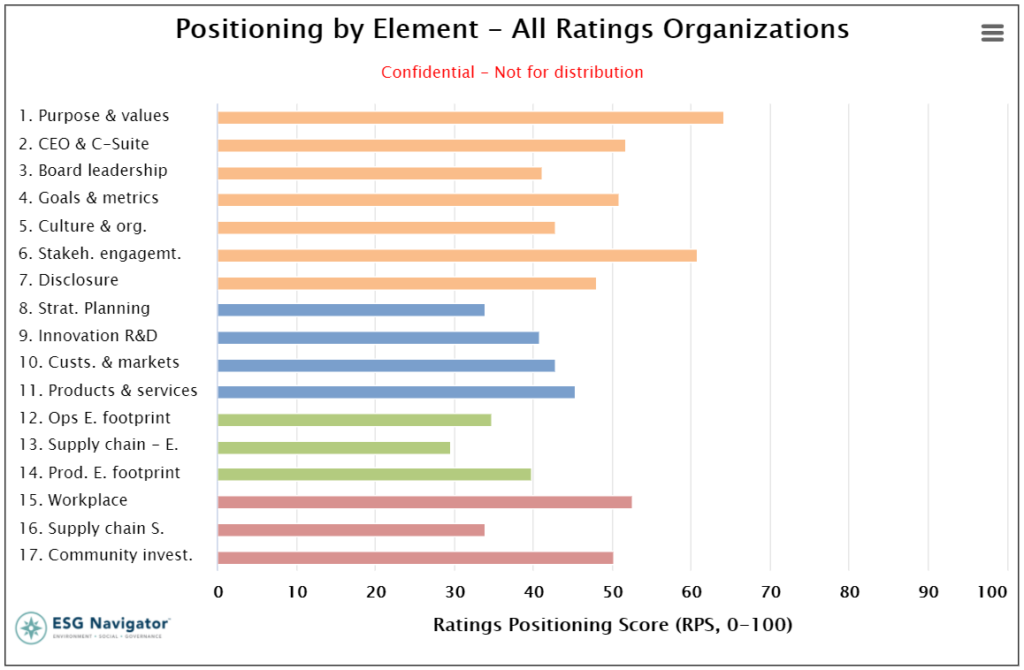 ESG Ratings Maps | ESG Navigator
